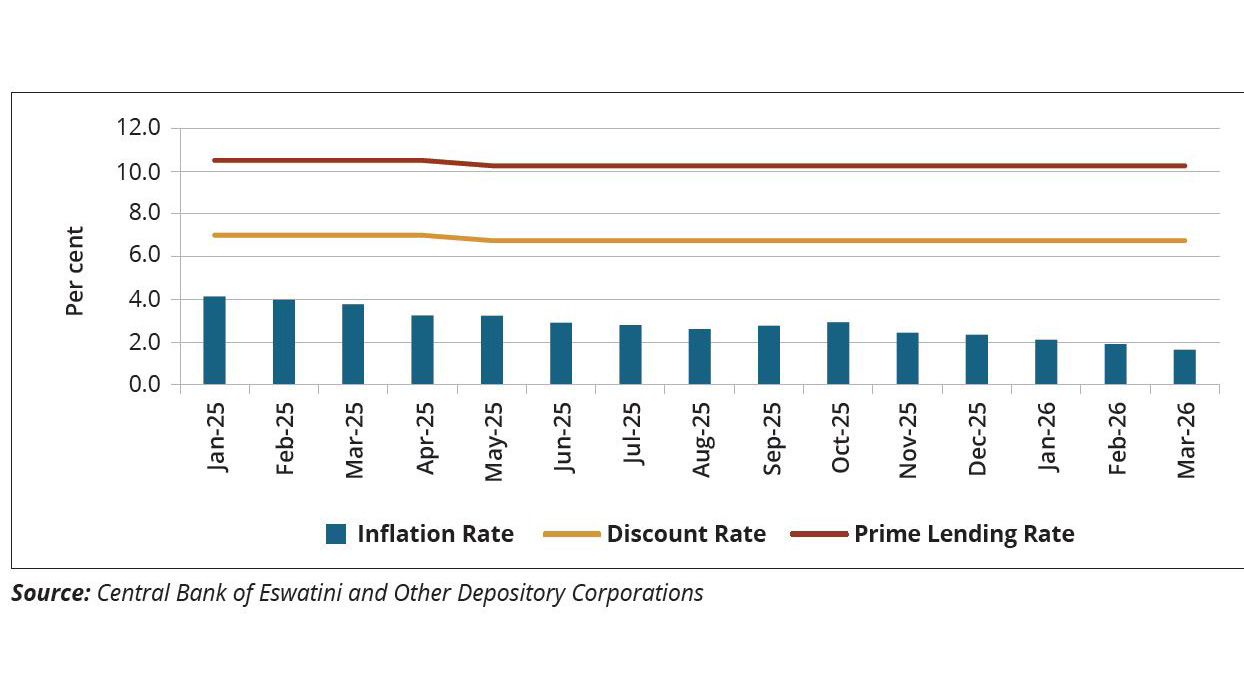 Interest rates hike risks up amid inflation pressures :: Business ...